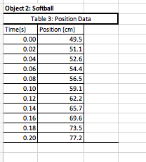 Solved On a separate sheet of graph paper, plot the | Chegg.com