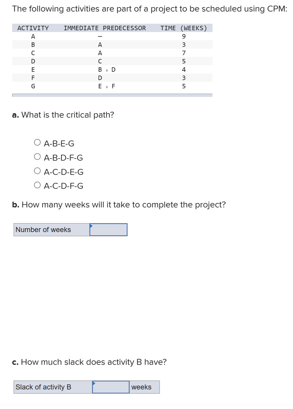 Solved The following activities are part of a project to be | Chegg.com