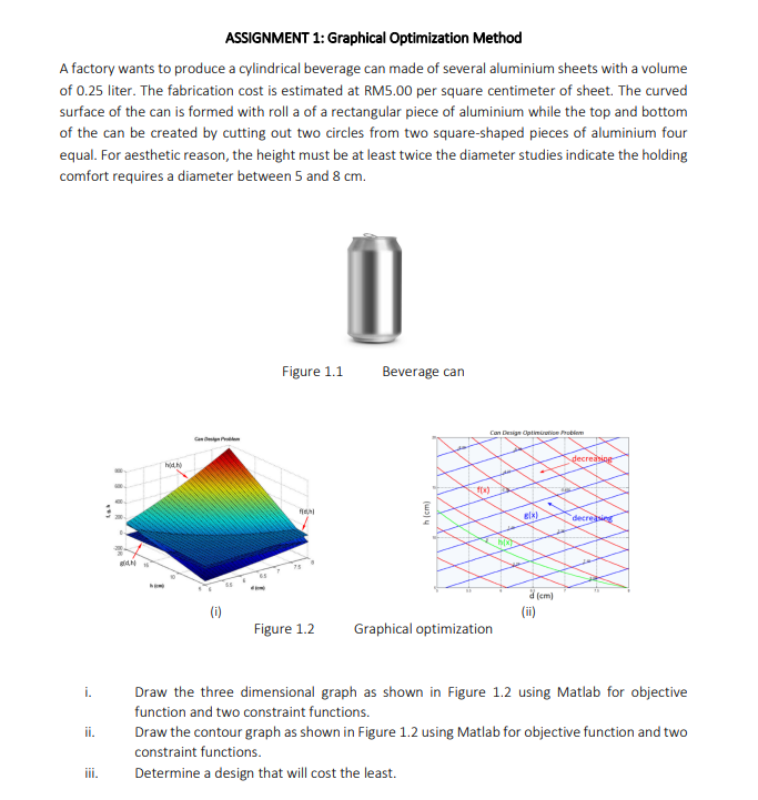 ASSIGNMENT 1: Graphical Optimization Method A factory | Chegg.com