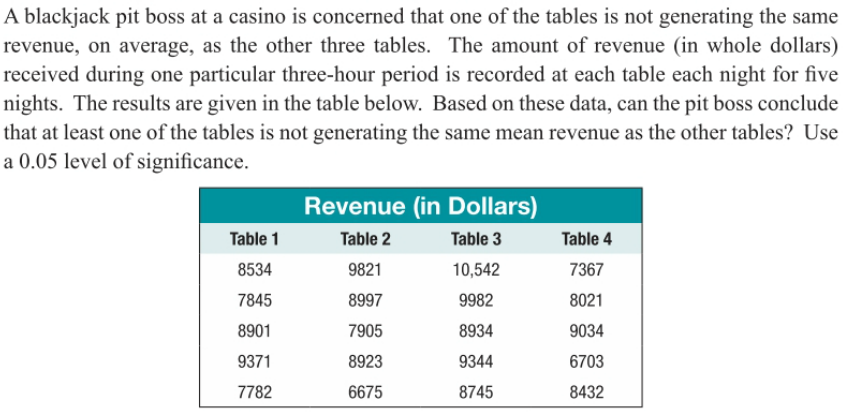 Solved For each problem, show your hypotheses (both H0 and | Chegg.com