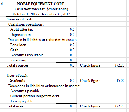 Chapter 3 Problem 16 a. Using the information | Chegg.com