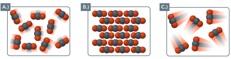 Solved Shown below are three representations of carbon | Chegg.com