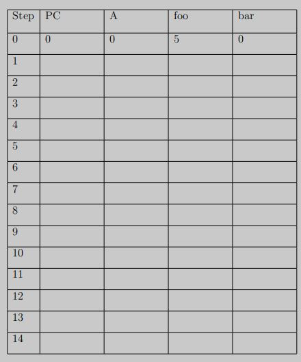 Solved Trace The Execution Of The Following Simple Computer 7374