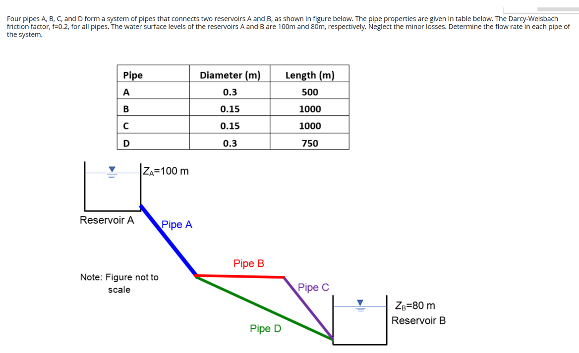 Solved Four pipes A, B, C, and D form a system of pipes that | Chegg.com