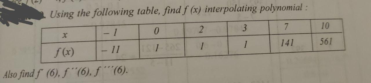 Solved Using the following table, find f (x) interpolating | Chegg.com