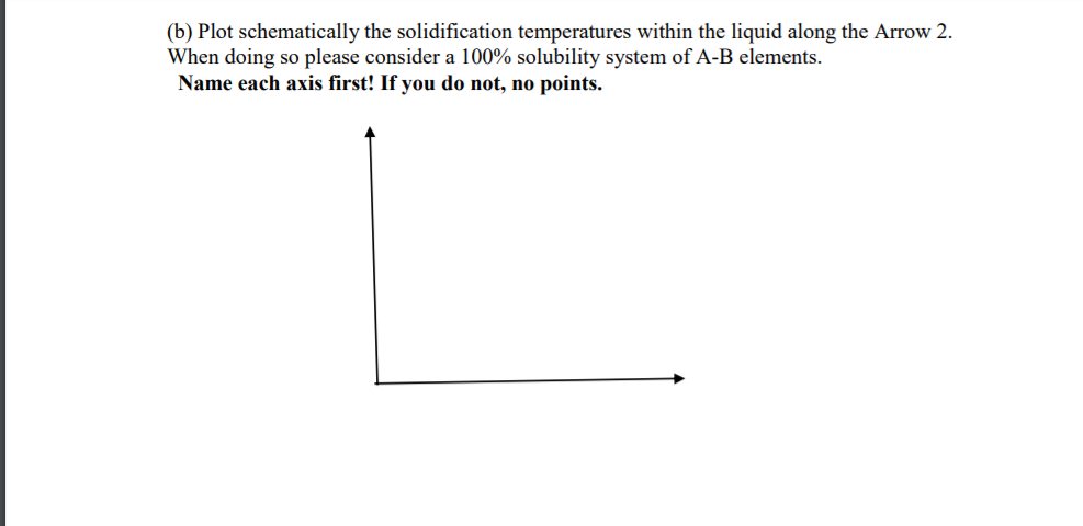 15)(a) Plot schematically the temperature gradients | Chegg.com