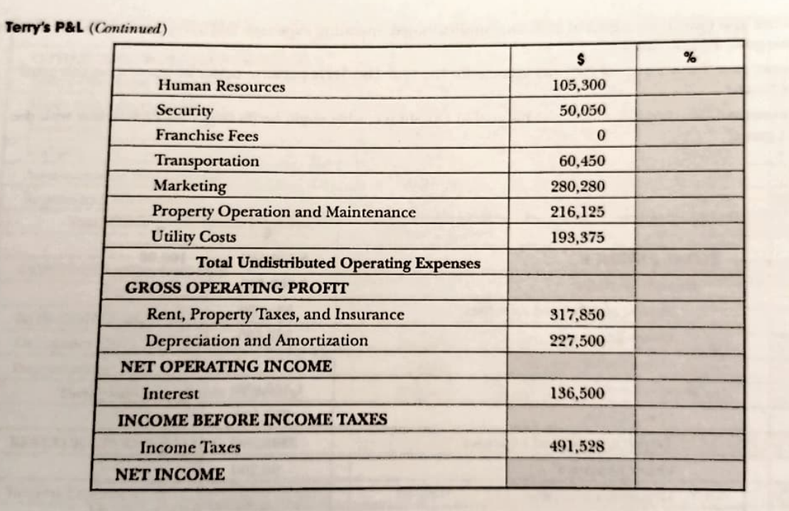 Solved 4. Terry Ray manages a large hotel in an urban | Chegg.com