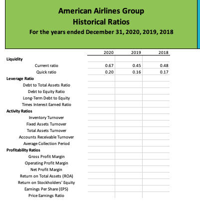 Solved A1 American Airlines Group Inc. Income Statements As | Chegg.com