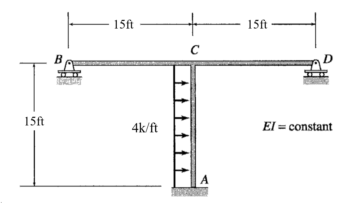 Solved Determine the reactions of the indeterminate frame | Chegg.com