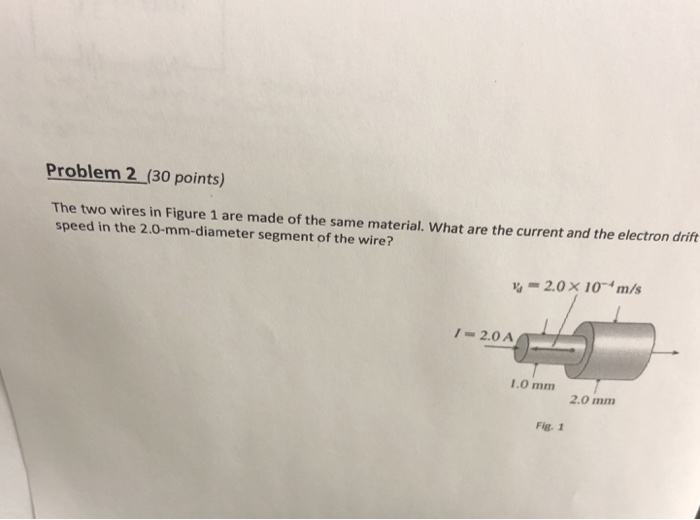 Solved Problem 2 (30 points) The two wires in Figure 1 are | Chegg.com