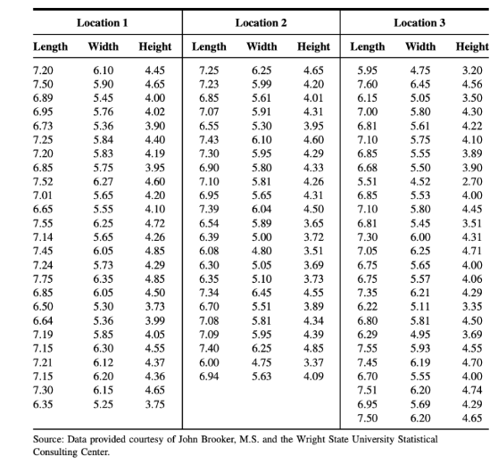 Solved use statistical software spss: Please follow the | Chegg.com Solved use statistical software spss: Please follow the | Chegg.com