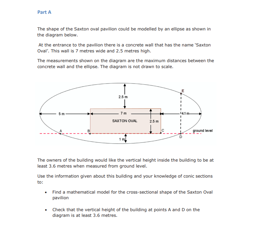 Solved Part A The shape of the Saxton oval pavilion could be | Chegg.com