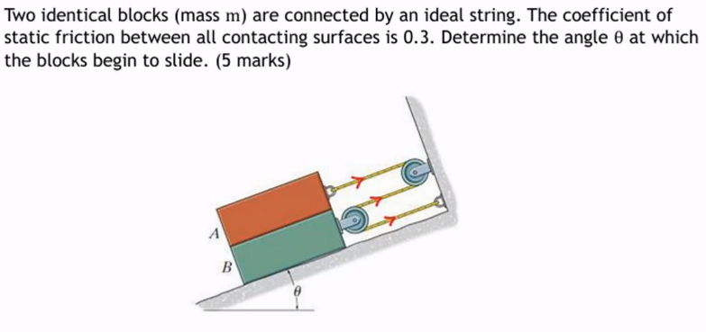 Solved Two identical blocks (mass m ) ﻿are connected by an | Chegg.com