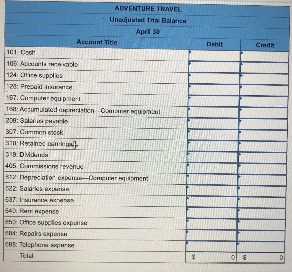 Solved Problems 3-5A (Algo) Applying the accounting cycle LO | Chegg.com