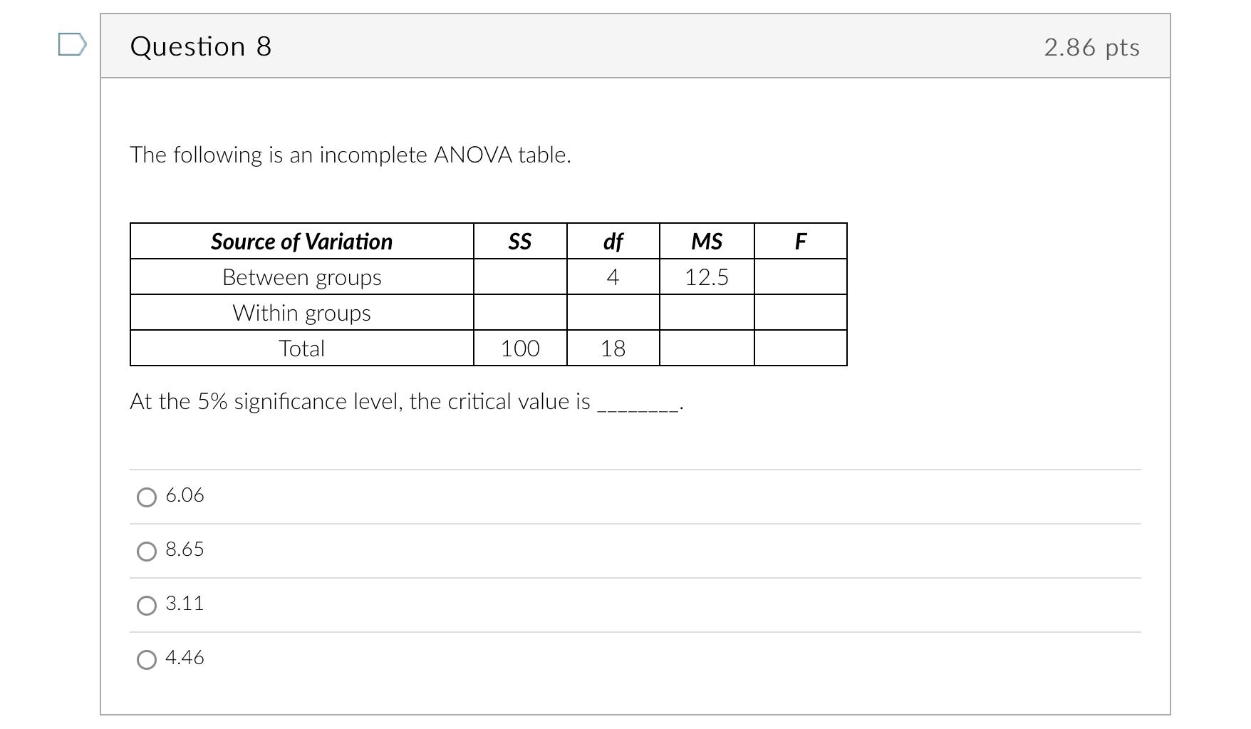 Solved Question 8 The following is an incomplete ANOVA | Chegg.com