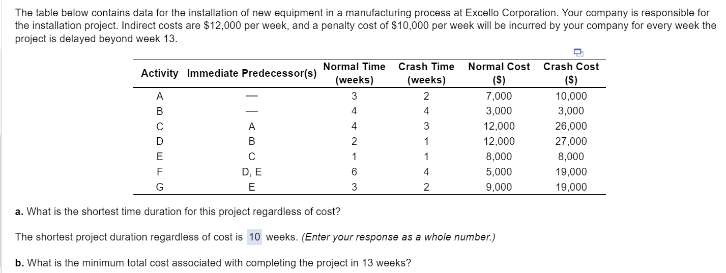 Solved The table below contains data for the installation of | Chegg.com