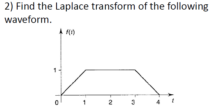 Solved 2) Find the Laplace transform of the following | Chegg.com