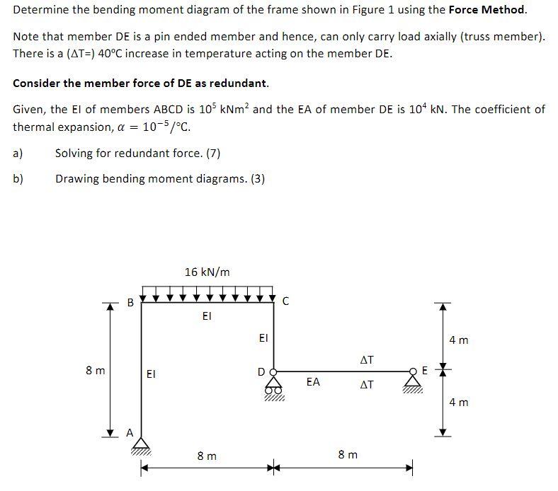 [Solved]: Determine the bending moment diagram of the fram