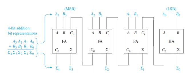 Solved Solve for the Boolean Expression of 4-bit | Chegg.com