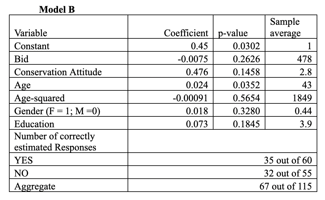 Suppose that the following CVM model (using binary | Chegg.com
