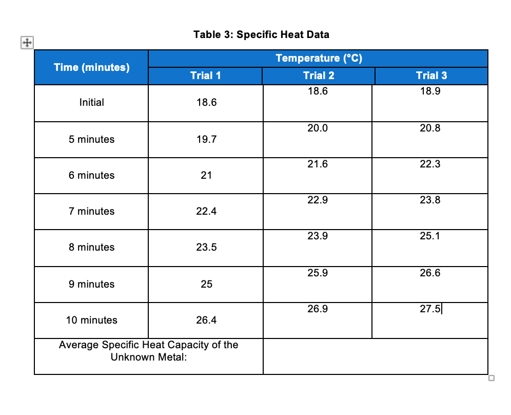 Solved Table 1: Specific Heats of Common Substances | Chegg.com