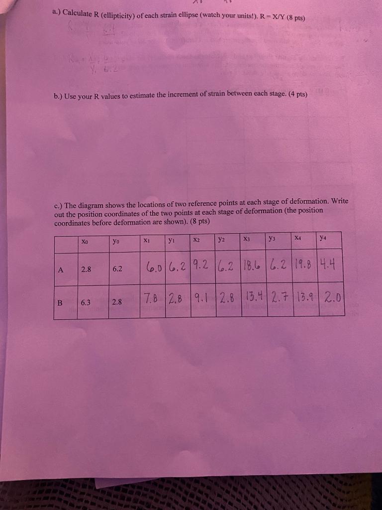 Solved a.) Calculate R (ellipticity) of each strain ellipse | Chegg.com