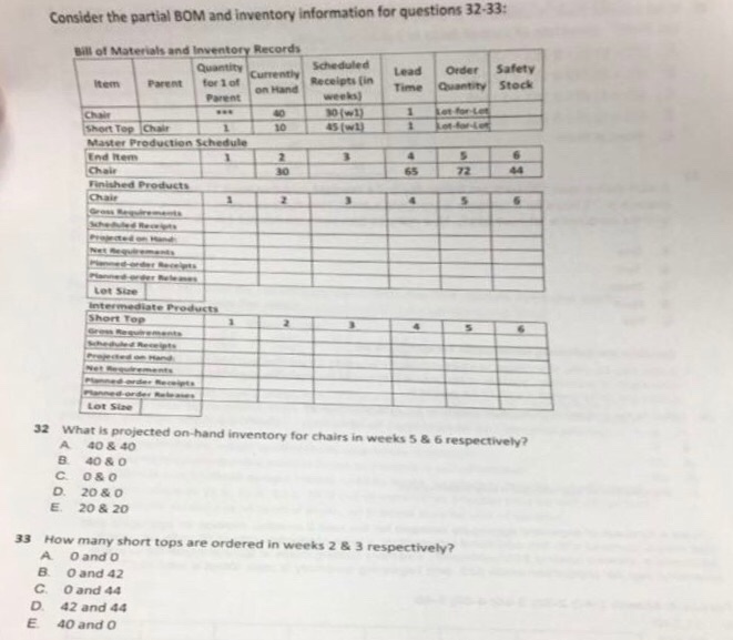 Solved Consider the partial BOM and inventory information | Chegg.com