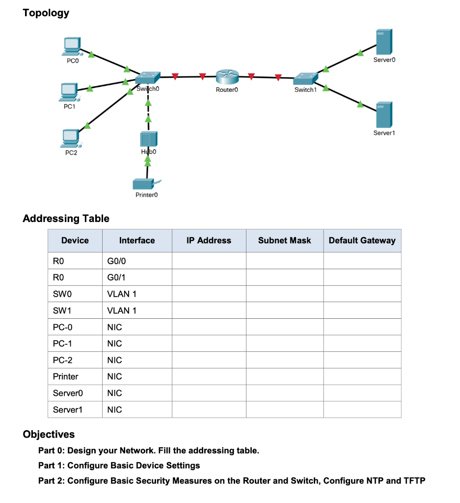 Solved Part 0: Design your Network. Fill the addressing | Chegg.com