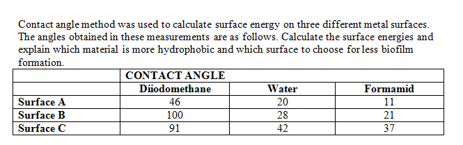 Contact angle method was used to calculate surface | Chegg.com