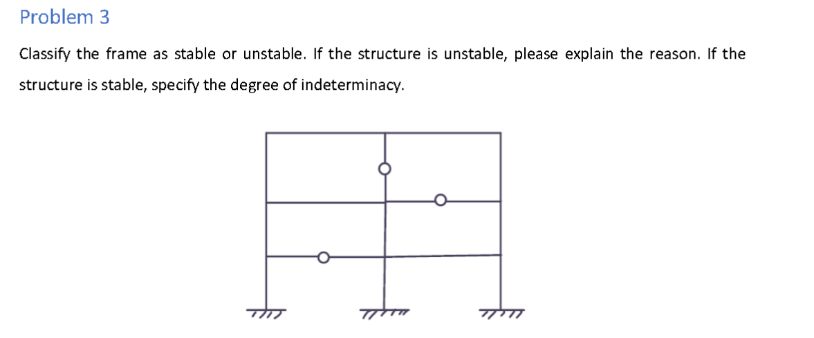 Solved Problem 3 Classify the frame as stable or unstable. | Chegg.com