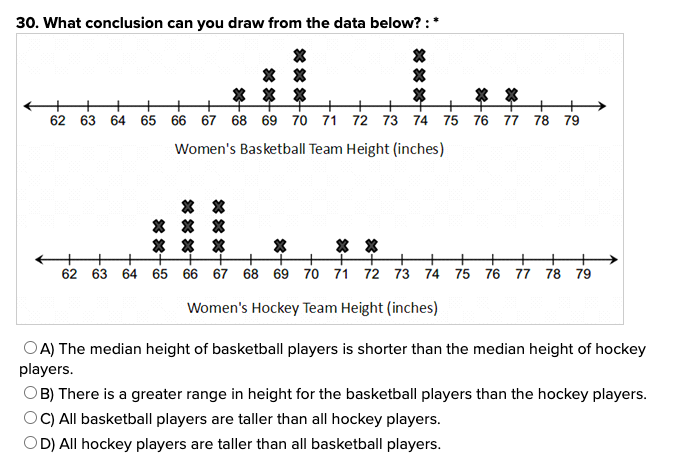Solved 2n What ronclucinn ran unul draw from tha data | Chegg.com