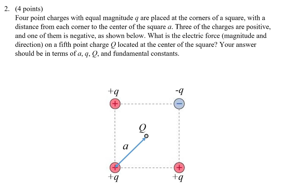 Solved: 2. (4 Points) Four Point Charges With Equal Magnit... | Chegg.com