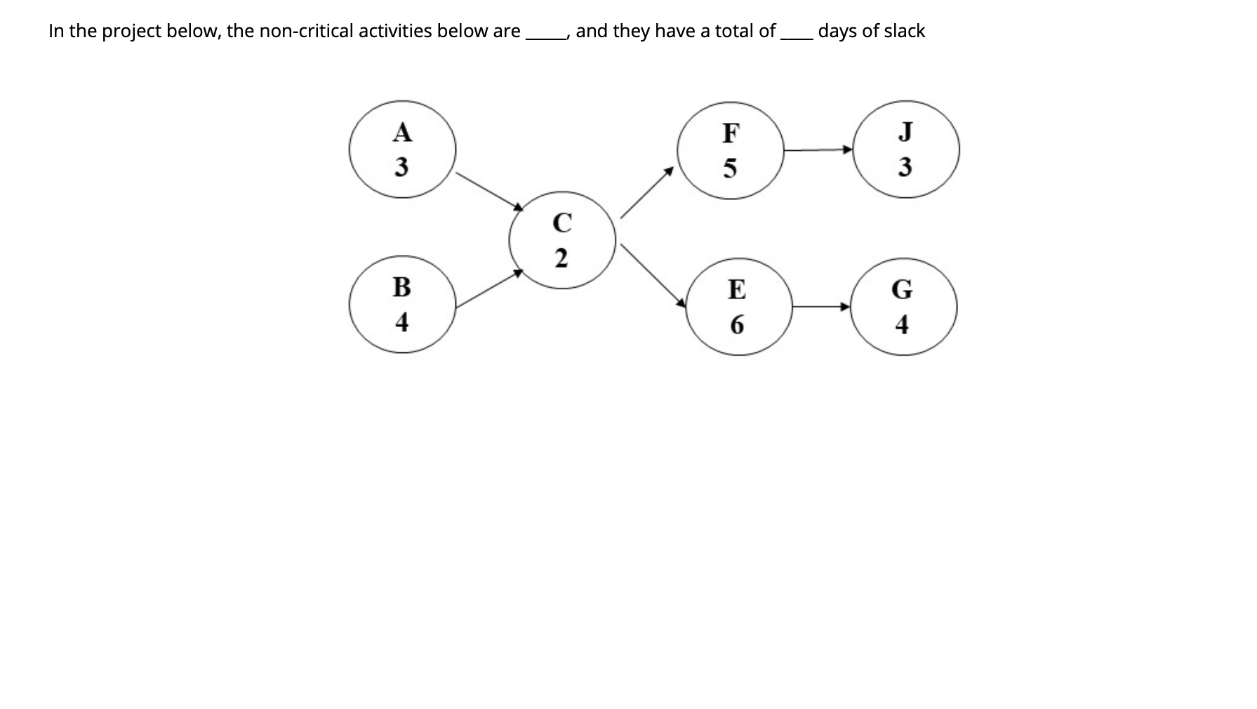 Solved In the project below, the non-critical activities | Chegg.com
