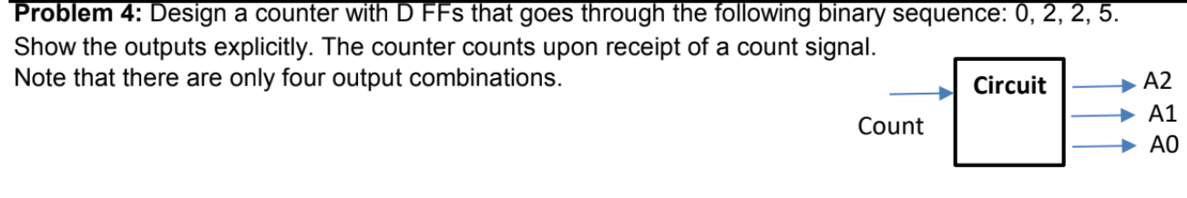 Solved Problem 4: Design a counter with D FFs that goes | Chegg.com