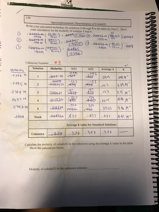 Calculate the molarity of cobalt (II) in the unknown | Chegg.com