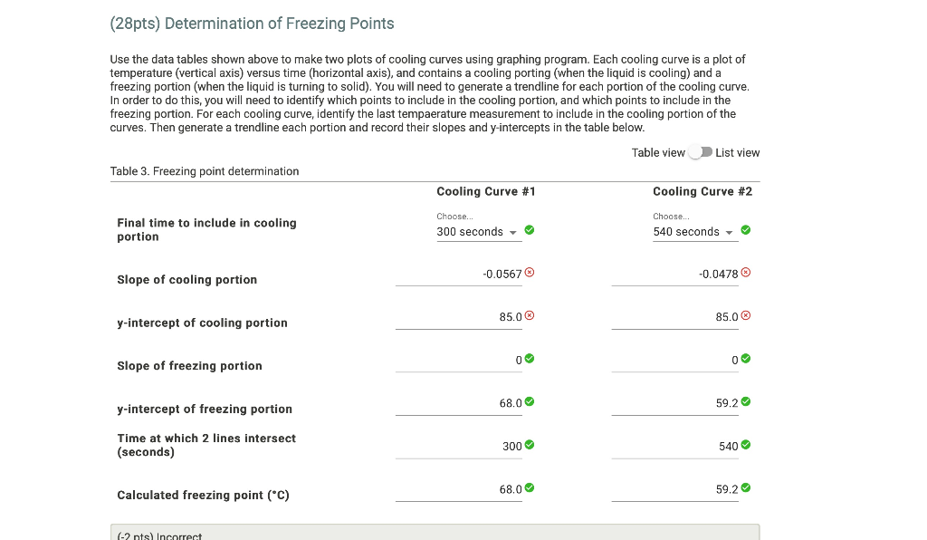 (28pts) Determination of Freezing Points Use the data | Chegg.com