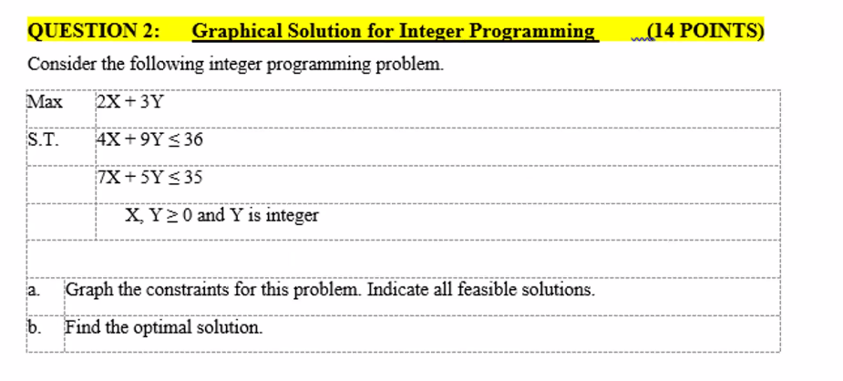 Solved (14 POINTS) QUESTION 2: Graphical Solution for | Chegg.com