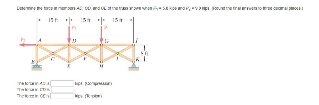 Solved Determine The Force In Members Ad Cd And Ce Of The