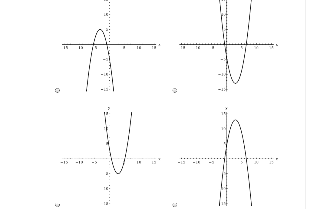 Solved A quadratic function is given. f(x) = -x2 + 6x + 4 | Chegg.com