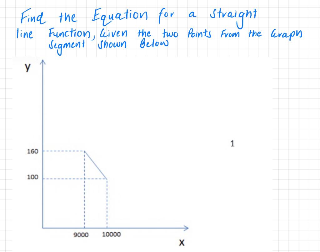 Solved a Find the Equation for straight line Function, | Chegg.com