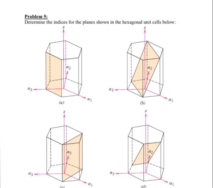 Solved Determine the indices for the planes shown in the | Chegg.com