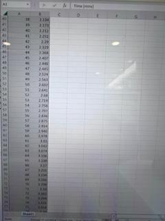 Solved Question; Use Excel to plot the depth of scour, dsc | Chegg.com