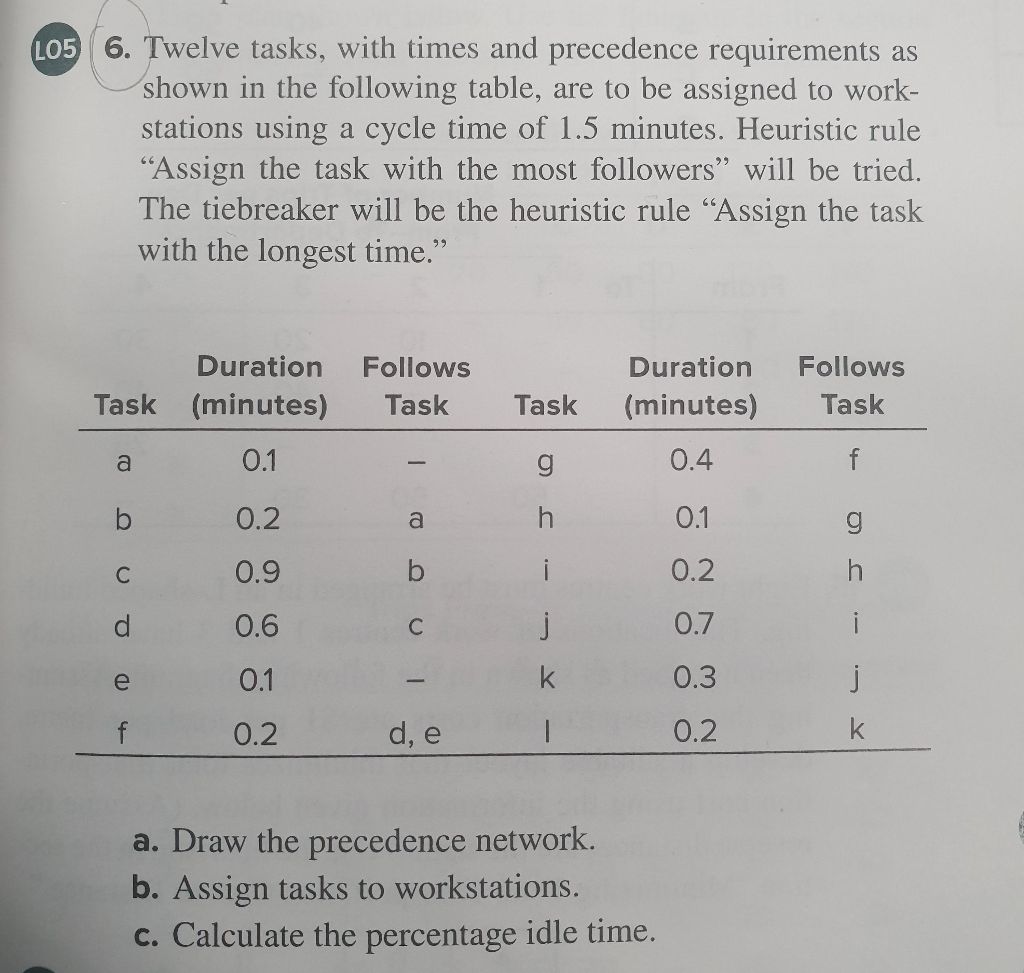 Solved LO5 6. Twelve tasks, with times and precedence | Chegg.com