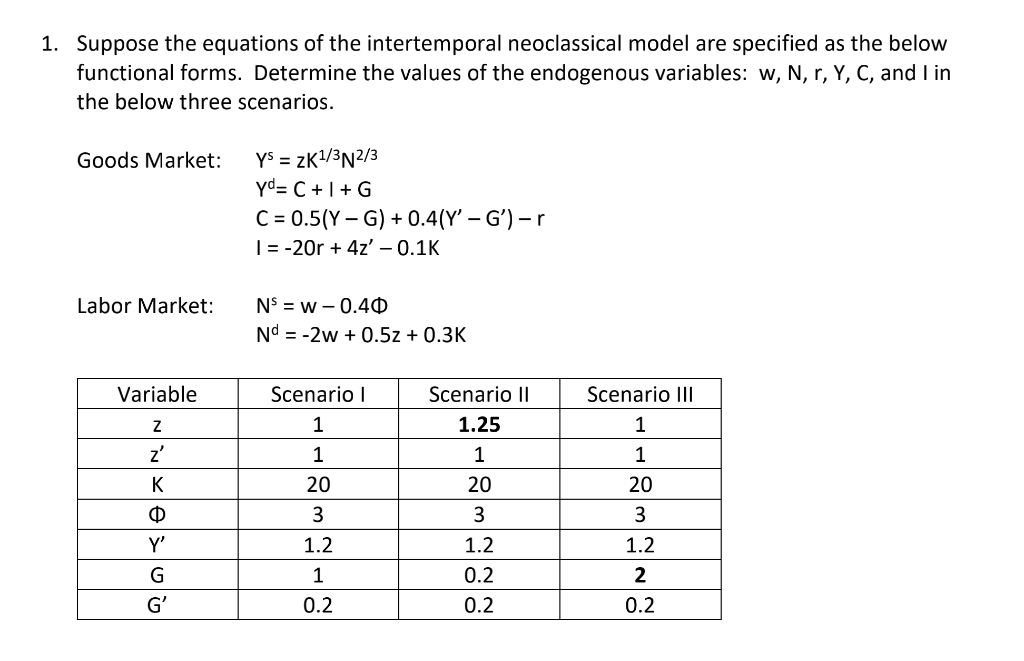 Solved 1. Suppose the equations of the intertemporal | Chegg.com