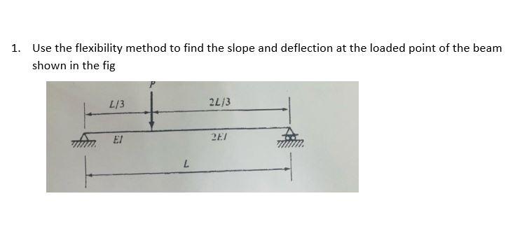 Solved 1. Use the flexibility method to find the slope and | Chegg.com