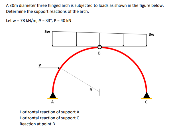 Solved A 30m diameter three hinged arch is subjected to | Chegg.com