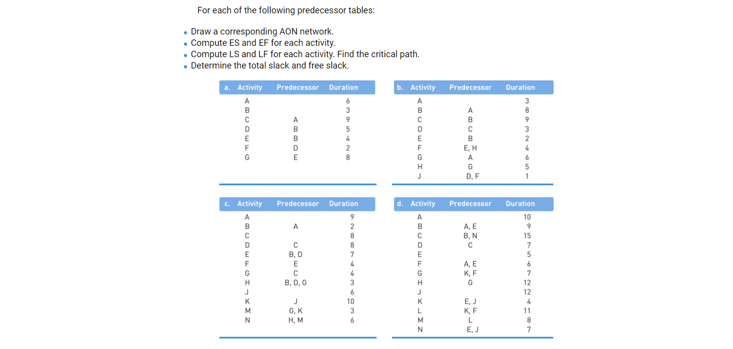 Solved For each of the following predecessor tables: • Draw | Chegg.com