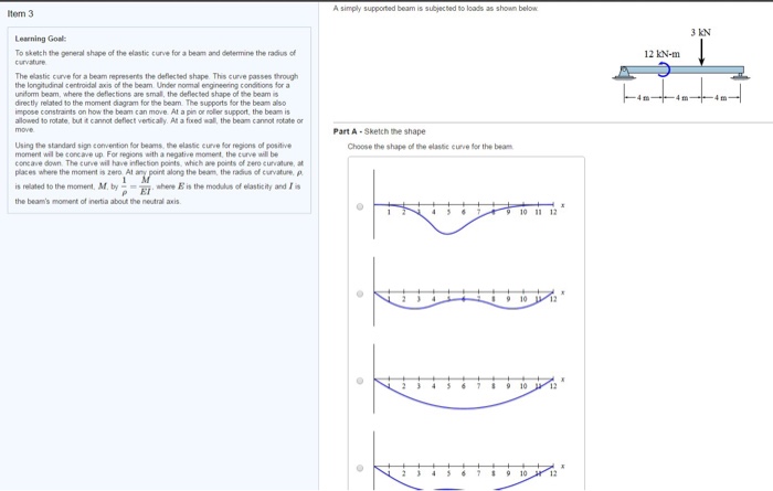 Solved Item 3 To sketch the general shape of the elastic | Chegg.com