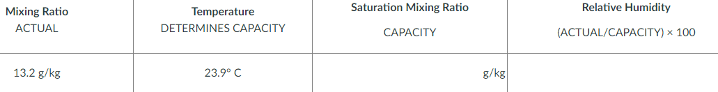 Solved \begin{tabular}{c|c|c|c} Mixing Ratio ACTUAL & | Chegg.com