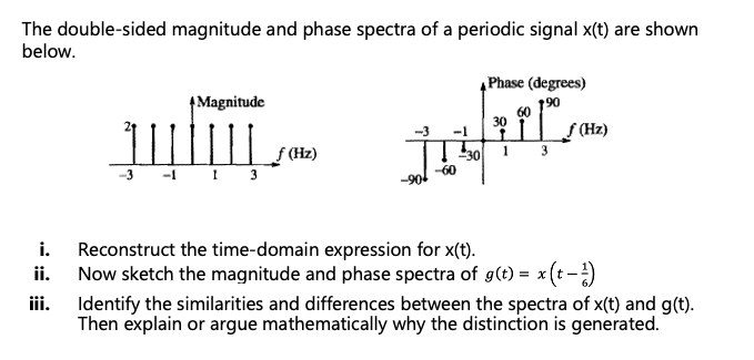 Solved The double-sided magnitude and phase spectra of a | Chegg.com